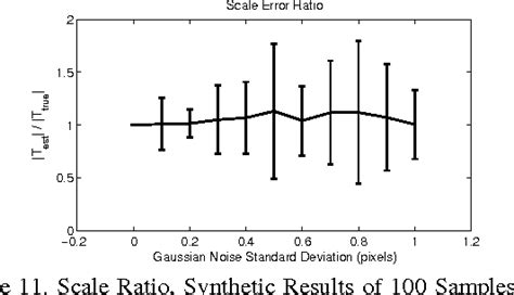 Figure 1 From Robust 6 Dof Motion Estimation For Non Overlapping
