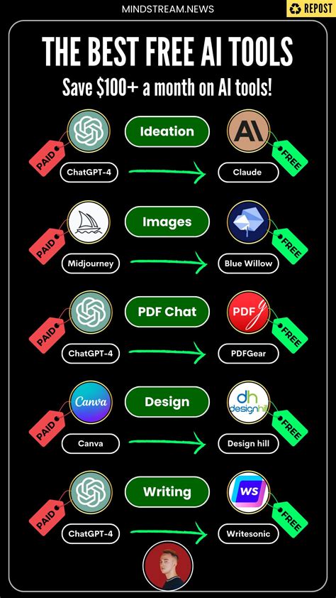 adam biddlecombe on linkedin ai aitools chatgpt midjourney