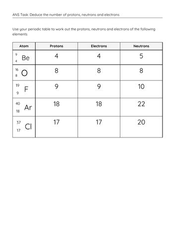 Year 9 Atomic Structure Teaching Resources