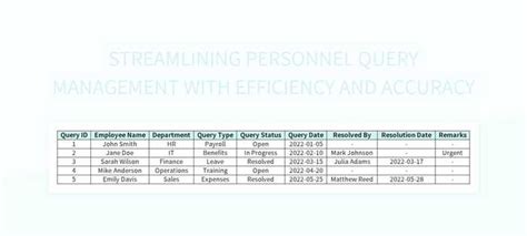 Streamlining Personnel Query Management With Efficiency And Accuracy