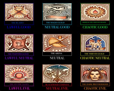 Elder Scrolls Iv Oblivion Faction Alignment Chart Alignmentcharts