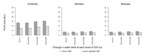 r x axis label text size is not reduced while y axis is reduced
