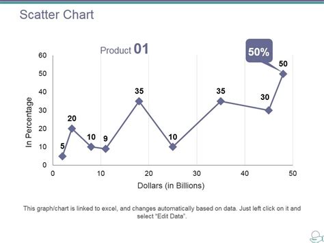 Scatter Chart Ppt Powerpoint Presentation Ideas Designs Download Scatter Chart Ppt Powerpoint Presentation Ideas Designs Download