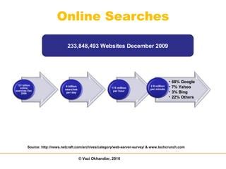 Google Analytics GA PPT