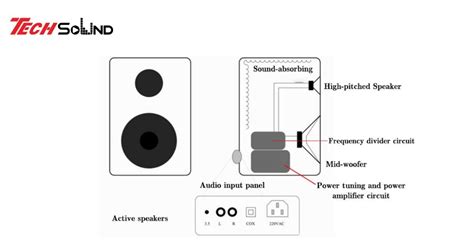 Loa Active Là Gì Có Nên Sử Dụng Không