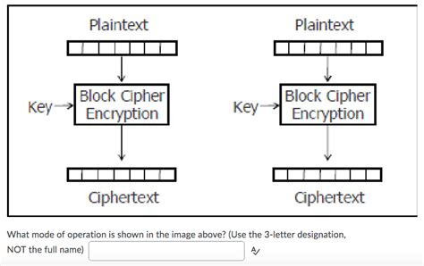 Solved Plaintext Plaintext Key Block Cipher Encryption Block