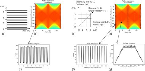 Radon Transform Of Line Grating And Square Grid A Line Grating B