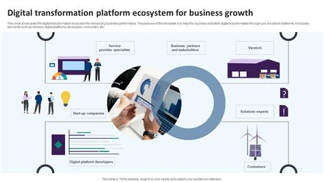Digital Transformation Platform Ecosystem For Business Growth Ppt Powerpoint