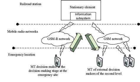 Diagram Of The Dss System Download Scientific Diagram