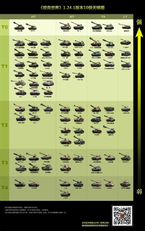 VII号坦克翻身荣升T11 24 1版本X级坦克天梯榜出炉 坦克世界 17173 com中国游戏门户站