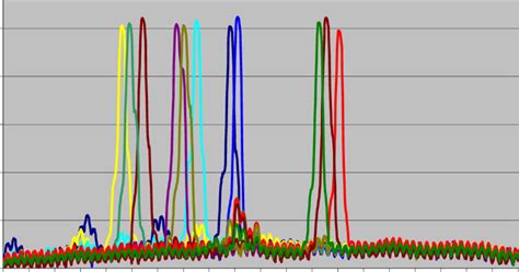 Measured Output Spectrum Demonstrating Single Wavelength Tuning Download Scientific Diagram