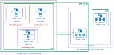 Mahmudul Hasan Pranto On Linkedin 90daysofazure Cloudcomputing
