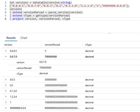 kql versions numbers