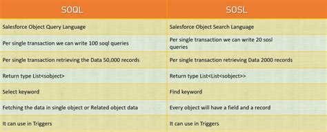 Apex Developer Interview Success Must Know Questions And Answers