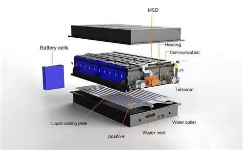Battery Thermal Management Systems 1
