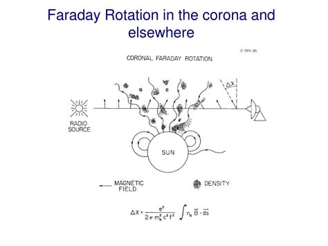 Ppt Faraday Rotation As A Diagnostic Of Cosmic Magnetic Fields