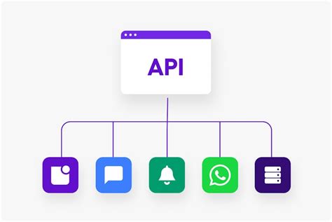 Push Notification Software For Customer Messaging Sendbird