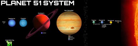 Planet 51 Planet 51 System By Reesecandy2003 On Deviantart