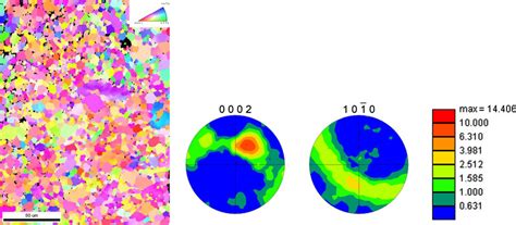 Microstructure And Texture Of The Ecap Material Represented In An