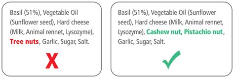 Tree Nut Allergen Labelling And Testing FACTS