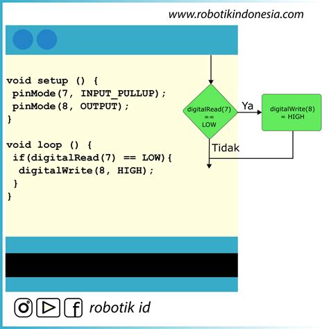 Belajar Arduino Dari Dasar