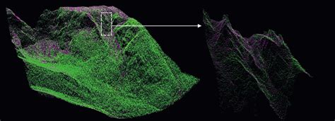 Cross Section Through A LIDAR Point Cloud Presenting Boulder S Shape Download Scientific