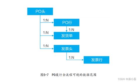 数据之道读书笔记 05面向“联接共享”的数据底座建设 cdp底座 csdn博客