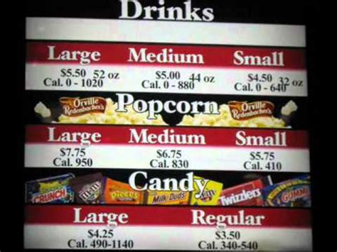 How Much Fat And Calories In Movie Theater Popcorn