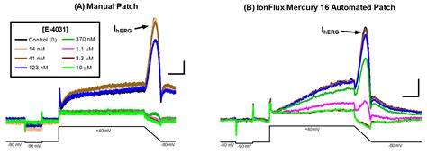 Current Clamp Graph At Deloris Smith Blog