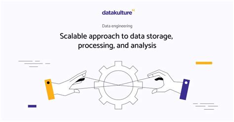 Custom Data Architecture By Data Engineering Services Datakulture Posted On The Topic Linkedin