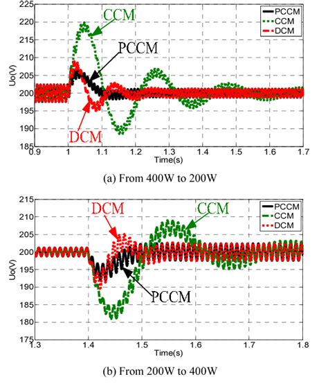 Figure 6 From Single Phase Two Switch Pccm Buck Boost Pfc Converter