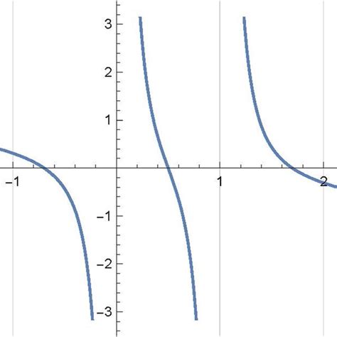 a 32 p q 1 1 z 3 documentclass[12pt]{minimal} usepackage{amsmath