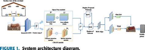 Figure 1 From Open Pose Mask R Cnn Network For Individual Cattle Recognition Semantic Scholar