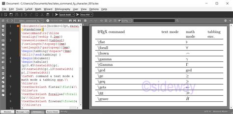latex command f⋯ 15 2 sideway output to
