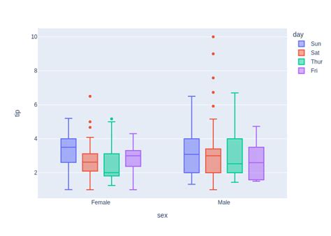 Export Plotly Graph As Png Jpeg And Html In Python Example