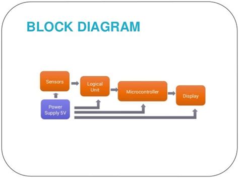 Bidirectional Visitor Counter