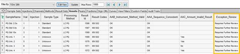 Exception Focused Review Flagging Results That Require Further Review