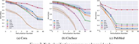 Figure From Graph Neural Networks With Adaptive Residual Semantic Scholar