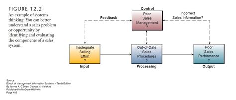 Sharing Examples Of Systems Thinking