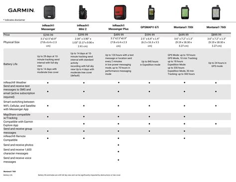 Garmin Comparison Table