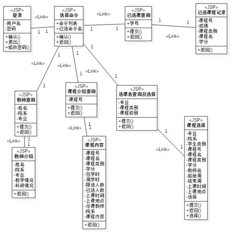 教学管理系统 ood 设计类图 教务系统类图设计 csdn博客