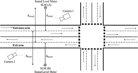 Instrument Setup For Data Collection Download Scientific Diagram