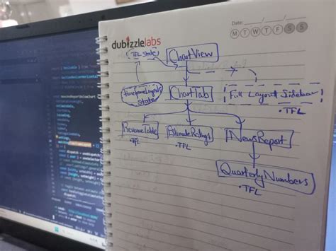 Abdullah Ahmad On Linkedin Software Development Efficiency Softwareengineer Reactjs