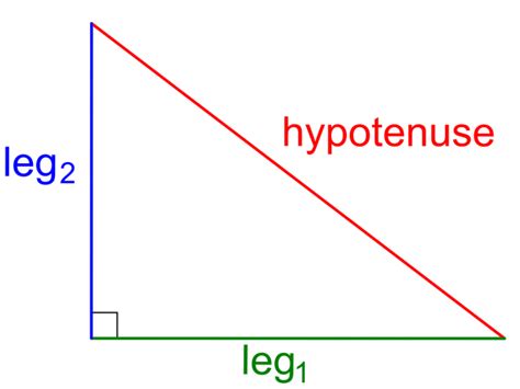 Welcome To Ck 12 Foundation Ck 12 Foundation