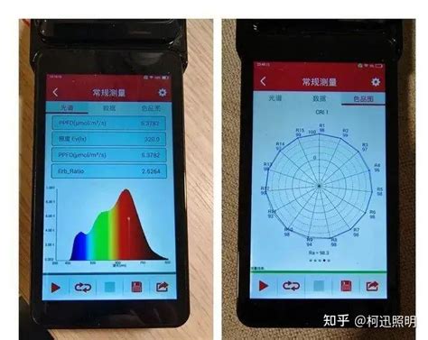 全光谱灯具真的只是宣传噱头吗？ 知乎