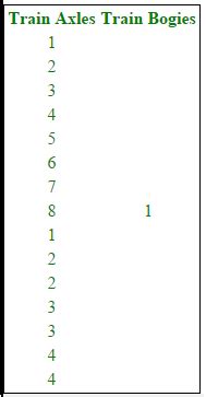 Php Multiple Foreach Loops In Html Table Stack Overflow