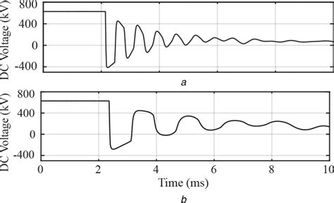 Dc Voltage Behaviour In Time During A 1 Ω Pole‐to‐pole Fault In The Download Scientific Diagram