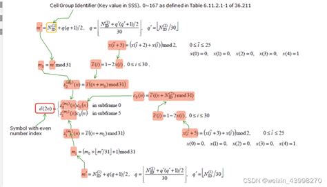 通信协议学习 Lte 2 Pss Sss Pci Crs 通信crs Csdn博客