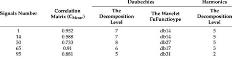 C Mcorr Evaluation Criterion Performance Comparison Download