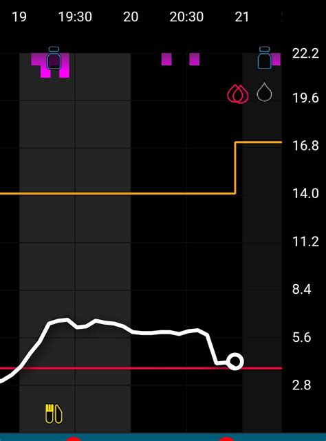 Minor Deviation Between Sensor And Meter Rmedtronic780g